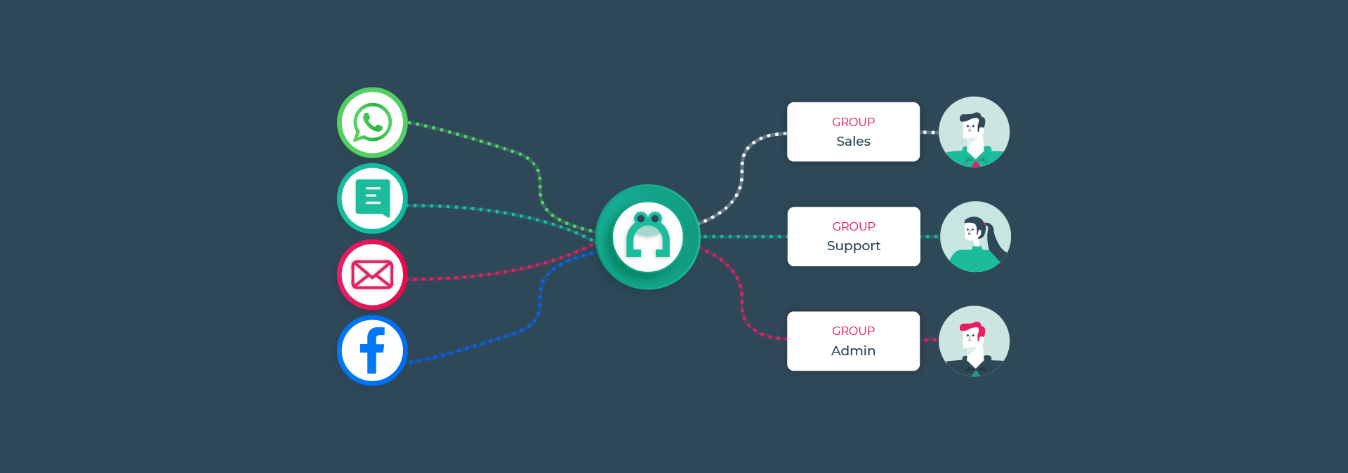 The importance of offering Omnichannel Support in SaaS - FROGED