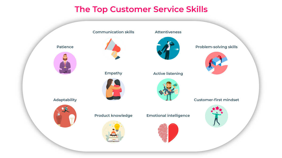 The Top Customer Service Skills Your Team Needs to Have - FROGED