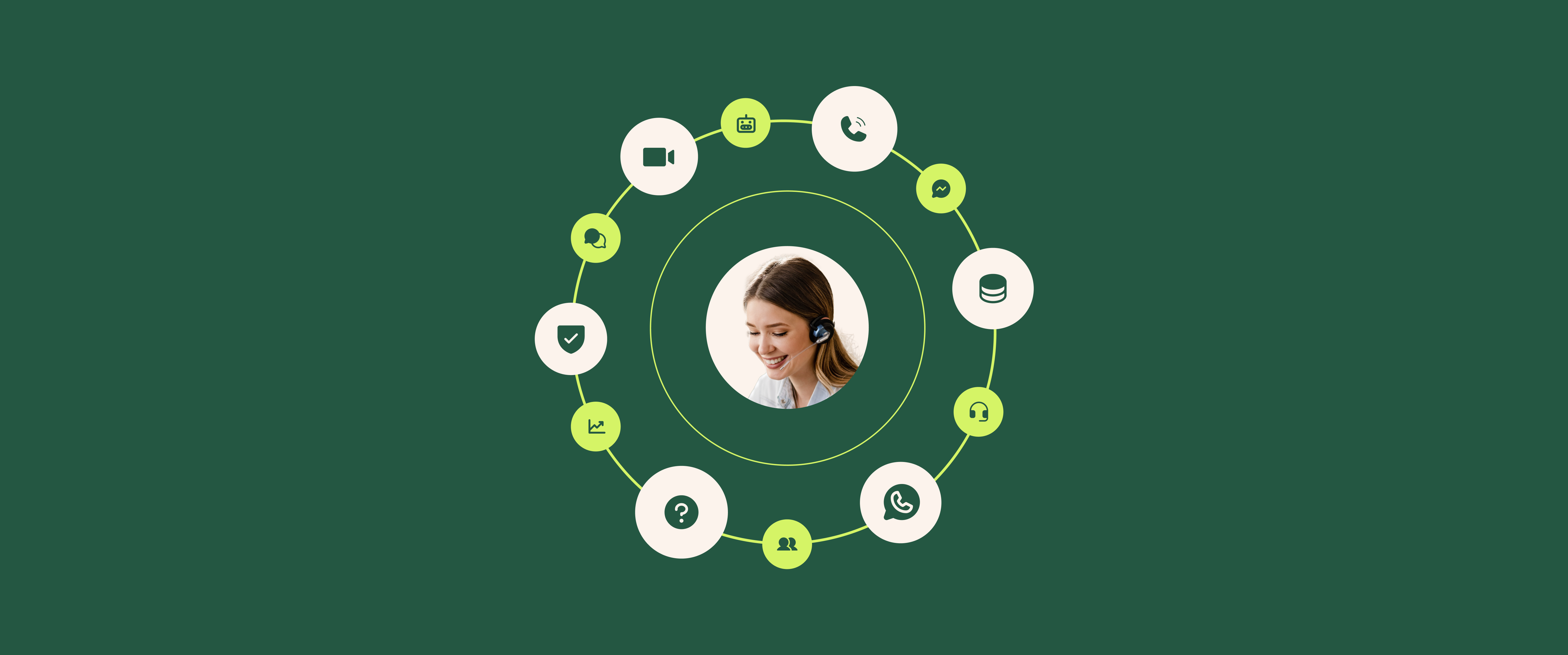 Your all-in-one customer service platform for customer-first teams - FROGED